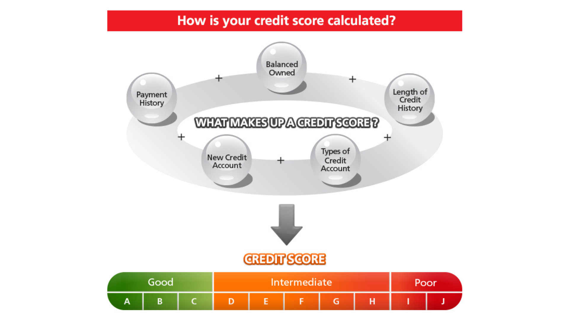 Hong Kong's Credit Landscape: An In-Depth Exploration of Credit Scores ...