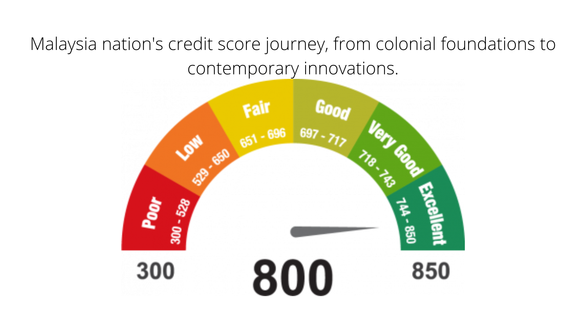Demystifying Malaysia's Credit Score System: A Comprehensive Guide ...